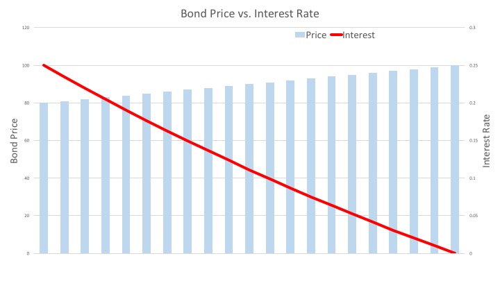 Federal Reserve Bank and Interest Rates – The FIRE Investor's Guide to ...